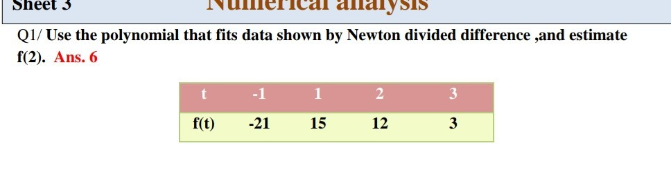 Solved Sheet 3 analysis Q1/ Use the polynomial that fits | Chegg.com