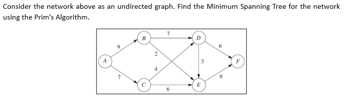 Solved Consider the network above as an undirected graph. | Chegg.com