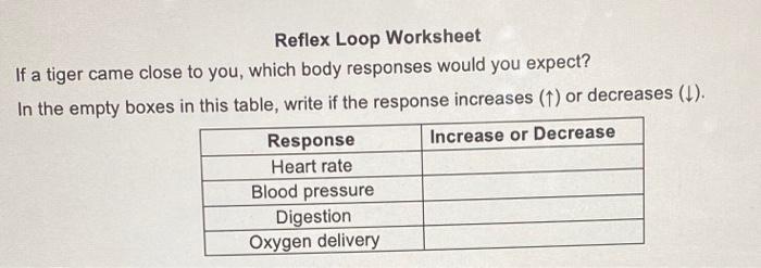 Solved Reflex Loop Worksheet If a tiger came close to you, | Chegg.com