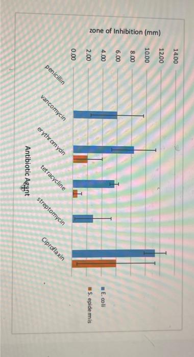 Solved Figure 1: Summary of class data | Chegg.com