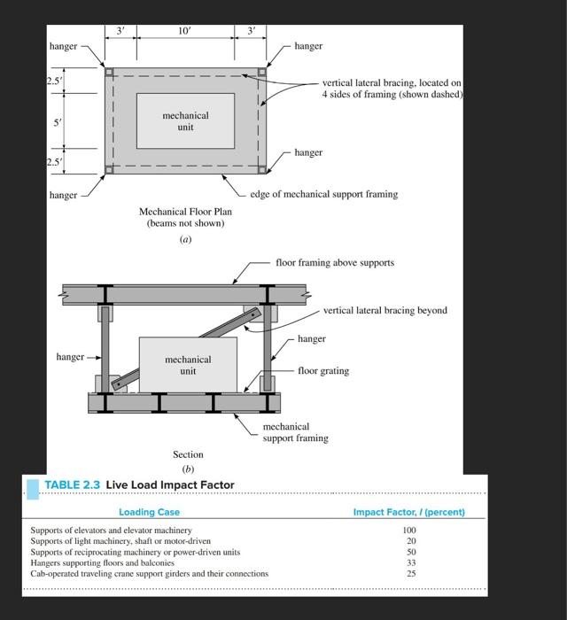 Solved A mechanical support framing system is shown in the | Chegg.com