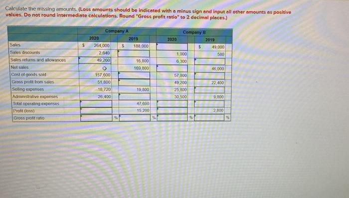 Solved Calculate the missing amounts. (Loss amounts should | Chegg.com