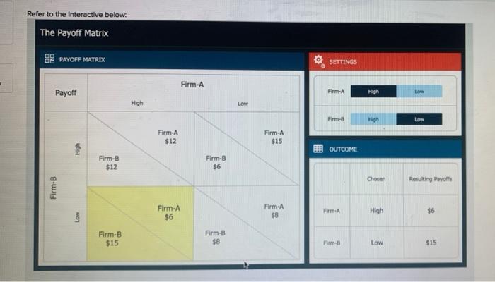 Solved Refer to the interactive below. The Payoff Matrix | Chegg.com