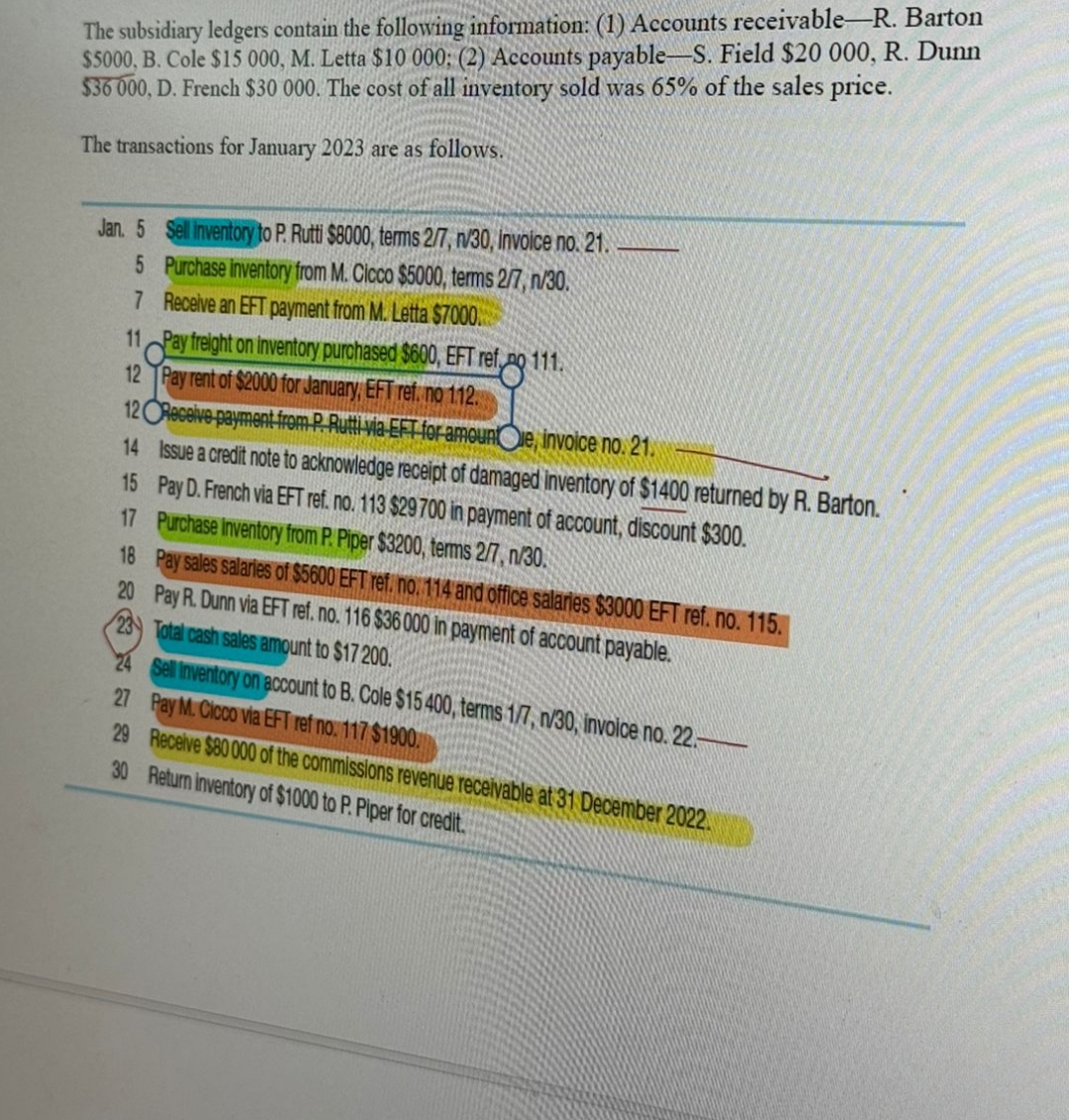 Solved The subsidiary ledgers contain the following | Chegg.com