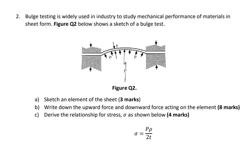 Solved Bulge testing is widely used in industry to study | Chegg.com