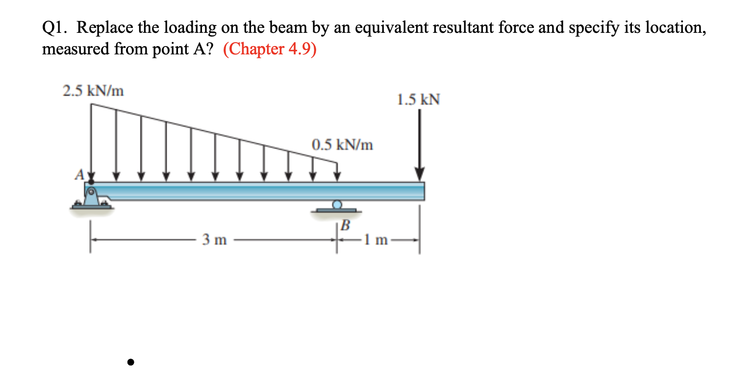 Solved Q1. ﻿Replace the loading on the beam by an equivalent | Chegg.com