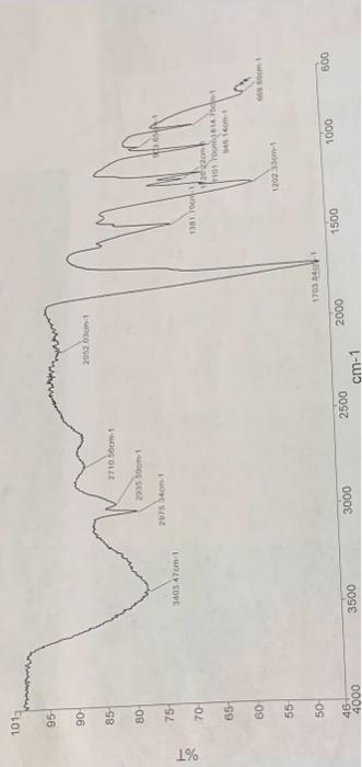 Solved Hello i need help interpreting my IR sample and | Chegg.com