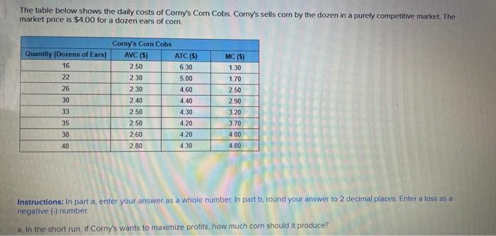 Solved The table below shows the daily costs of Corny's Com | Chegg.com