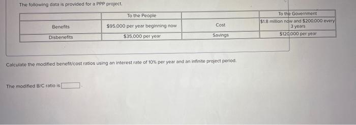 Solved The following data is provided for a PPP project To | Chegg.com