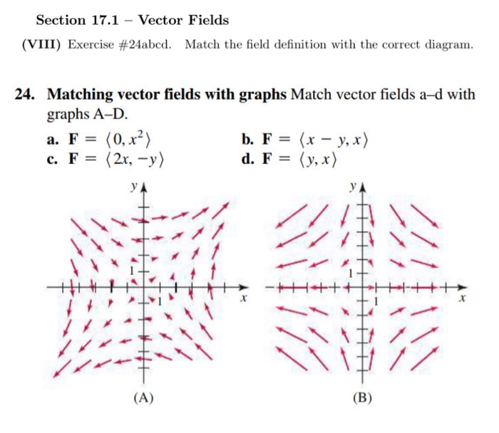 Solved Section 17.1 - Vector Fields (VIII) Exercise #24abcd. | Chegg.com