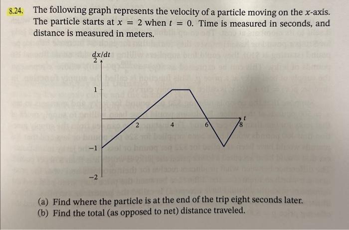 Solved 23. The following graphs represent the velocity of a | Chegg.com