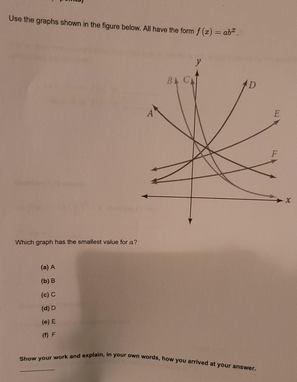 Solved Use the graphs shown in the figure below. All have | Chegg.com