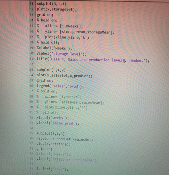 Solved IN MATLAB CODE Given weekly sales data and a | Chegg.com
