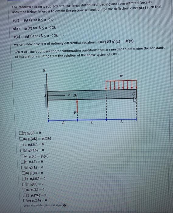Solved The cantilever beam is subjected to the linear | Chegg.com