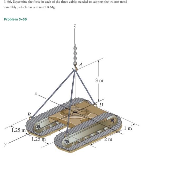 Solved 3-66. Determine the force in each of the three cables | Chegg.com