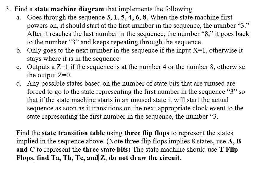 Find a state machine diagram that implements the | Chegg.com