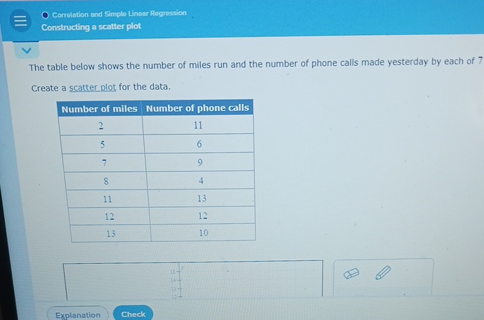 Solved Correlation and Simple Linear RegressionConstructing | Chegg.com