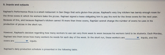Solved 5. Inputs and outputs Raphael's Performance Pizza is | Chegg.com