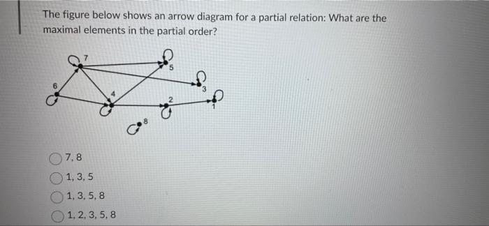 Solved The figure below shows an arrow diagram for a partial | Chegg.com