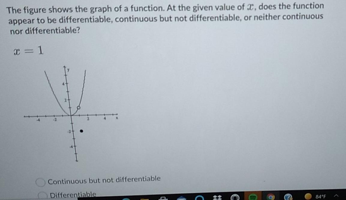 Solved The figure shows the graph of a function. At the | Chegg.com