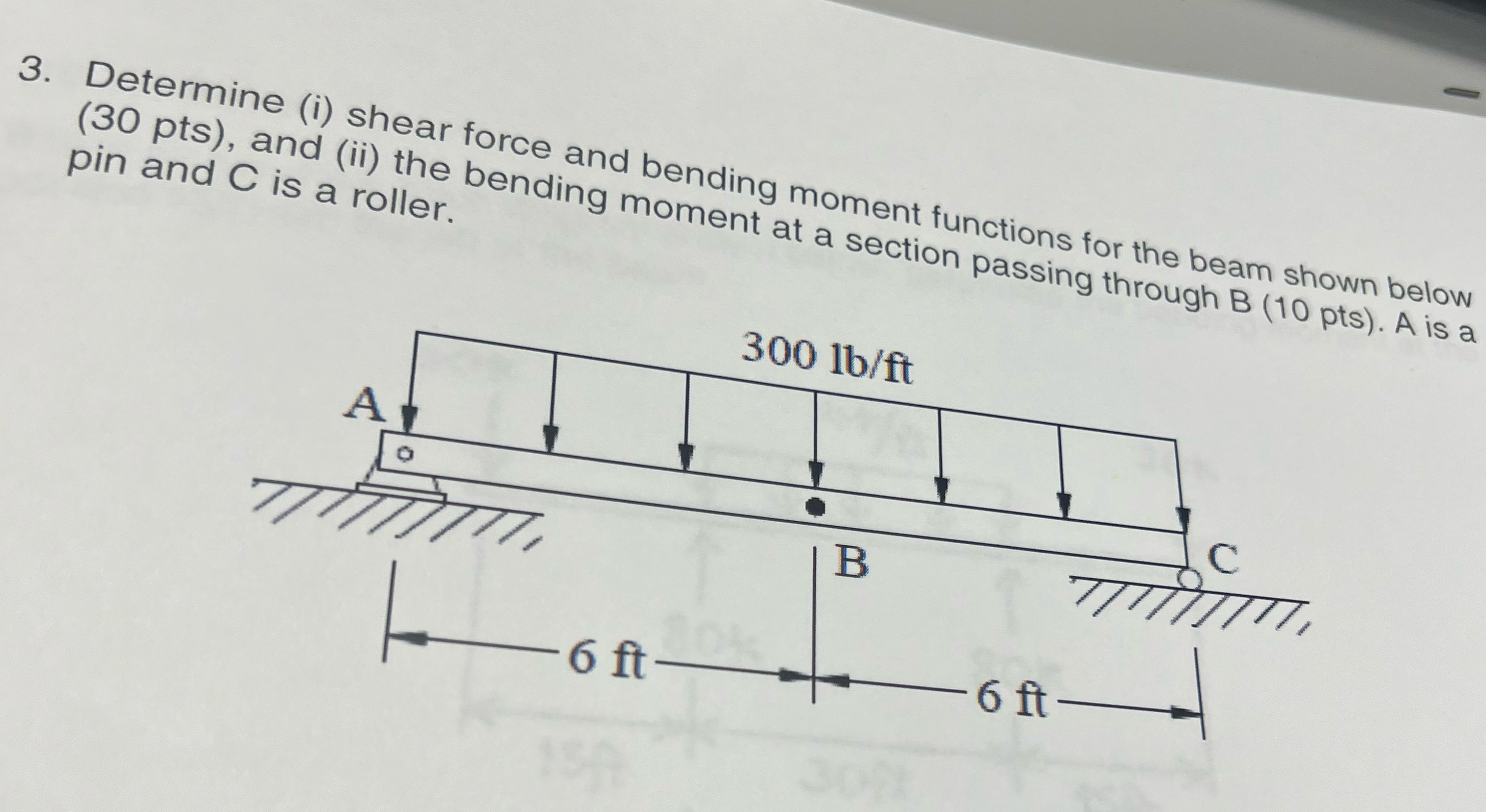 Solved Determine (i) ﻿shear force and bending moment | Chegg.com
