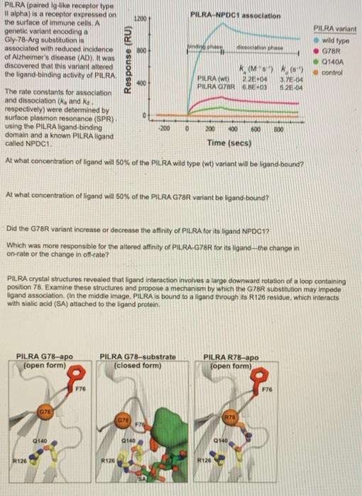 Solved PILRA (paired lgtike receptor typo II alpha) is a | Chegg.com