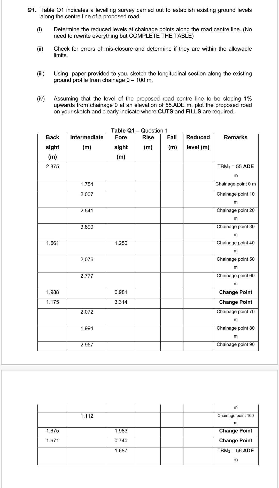Solved Q1. Table Q1 indicates a levelling survey carried out | Chegg.com