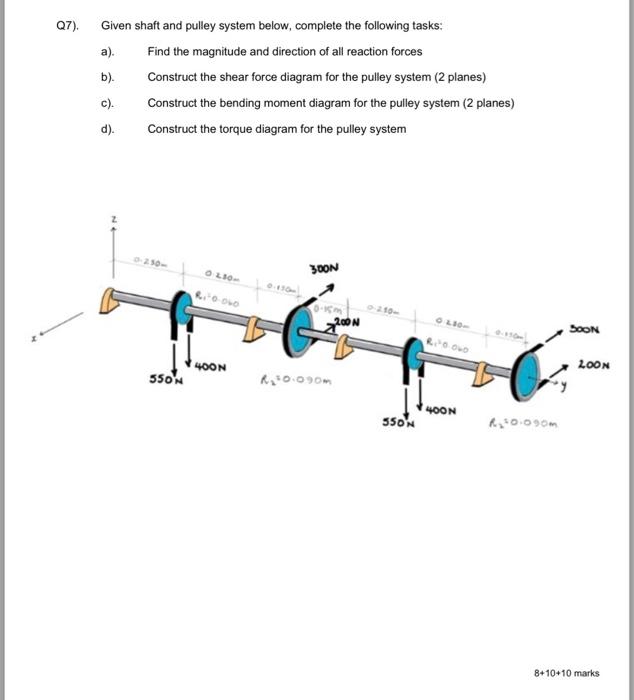 Solved Q7). Given shaft and pulley system below, complete | Chegg.com Solved Q7). Given shaft and pulley system below, complete | Chegg.com