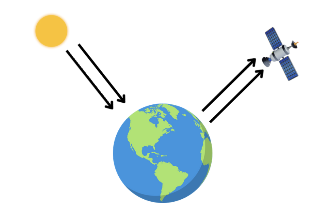 Solved What type of remote sensing is pictured | Chegg.com