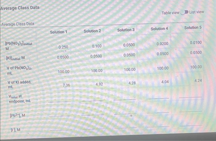 Solved Average Class Data Table view List view Average Class | Chegg.com
