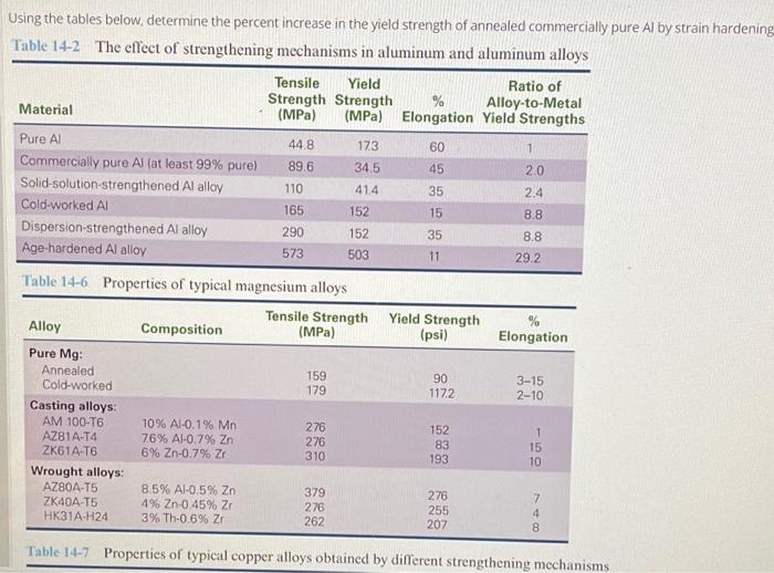[Solved]: Using the tables below. determine the percent inc
