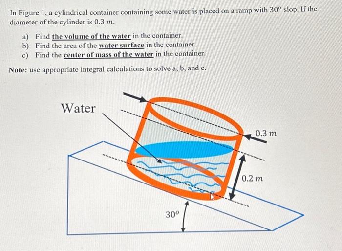 Solved In Figure 1, a cylindrical container containing some | Chegg.com