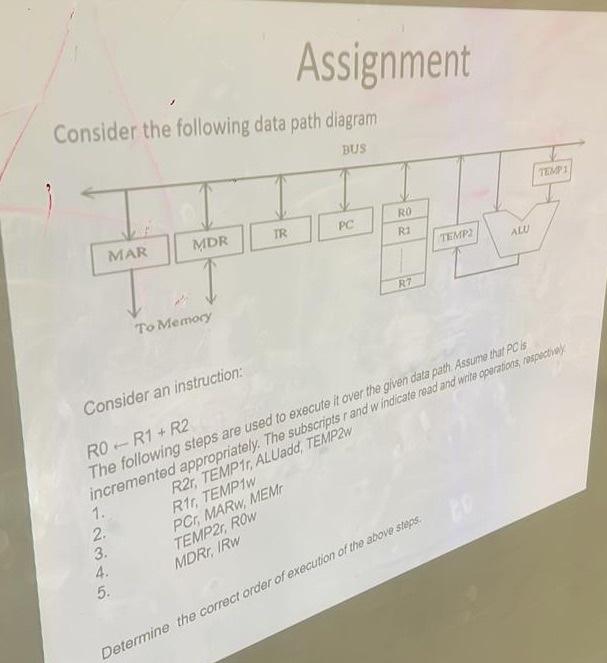 Solved A Byte Addressable Computer Has A Memory Capacity Of 