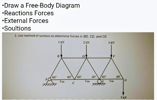 Solved •Draw a Free-Body Diagram •Reactions Forces •External | Chegg.com