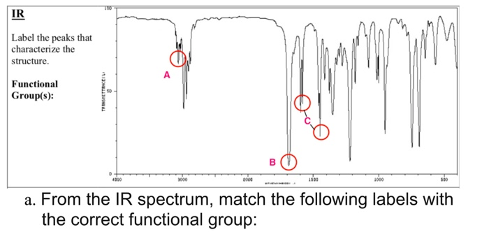 Solved IR Label the peaks that characterize the structure. | Chegg.com