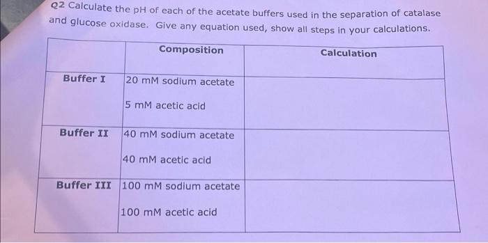 Solved Q2 Calculate the pH of each of the acetate buffers | Chegg.com