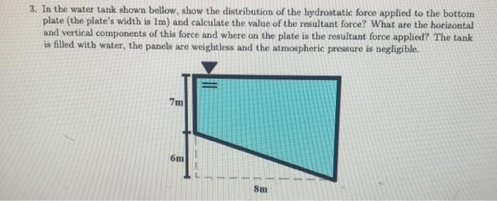 Solved In the water tank shown below, show the distribution | Chegg.com