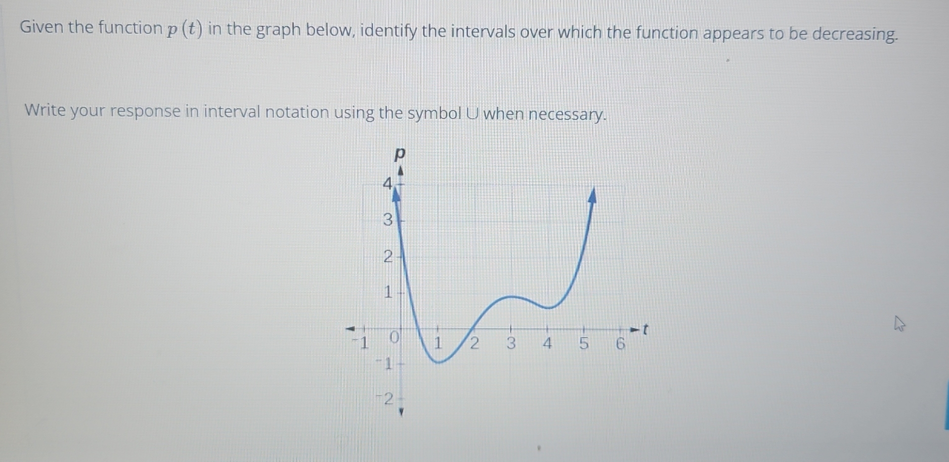 Solved Given the function p(t) ﻿in the graph below, identify | Chegg.com