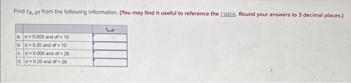 Solved Find tα,df from the following information. (You may | Chegg.com