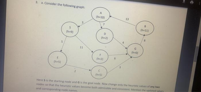 Solved 3. a. Consider the following graph: Here 5 is the | Chegg.com