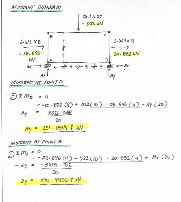 Simple frame analysis on a rectangular building (this | Chegg.com
