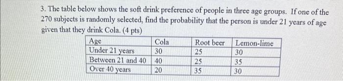 Solved 3. The table below shows the soft drink preference of | Chegg.com