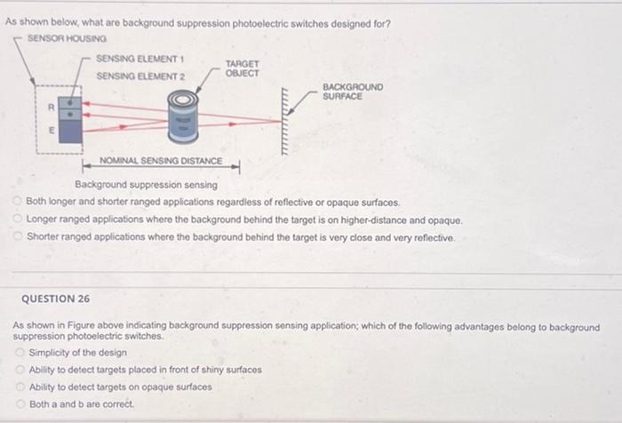 Solved As shown below, what are background suppression | Chegg.com