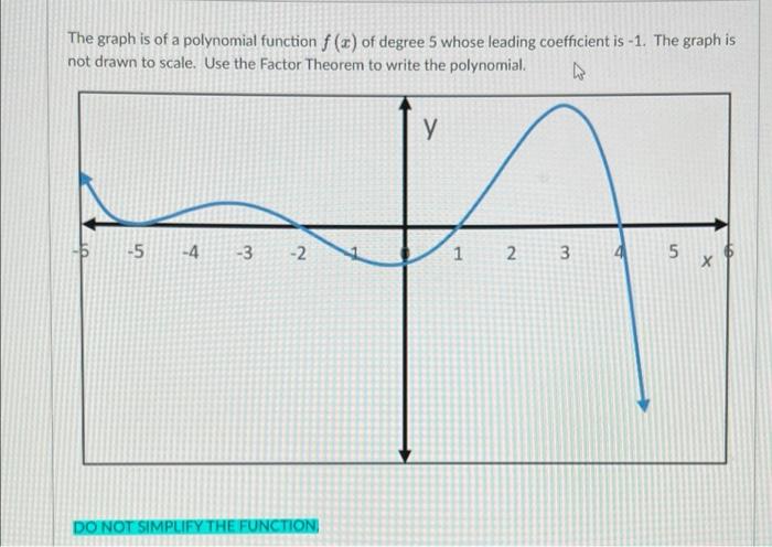 Solved The graph of a polynomial function f(x) of degree 5 | Chegg.com