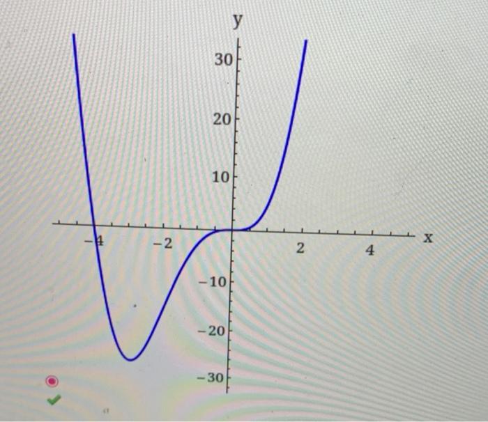 Solved A graphing calculator is recommended. Graph the | Chegg.com