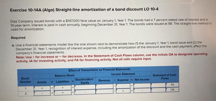 Solved Exercise 10-14A (Algo) Straight-line amortization of | Chegg.com