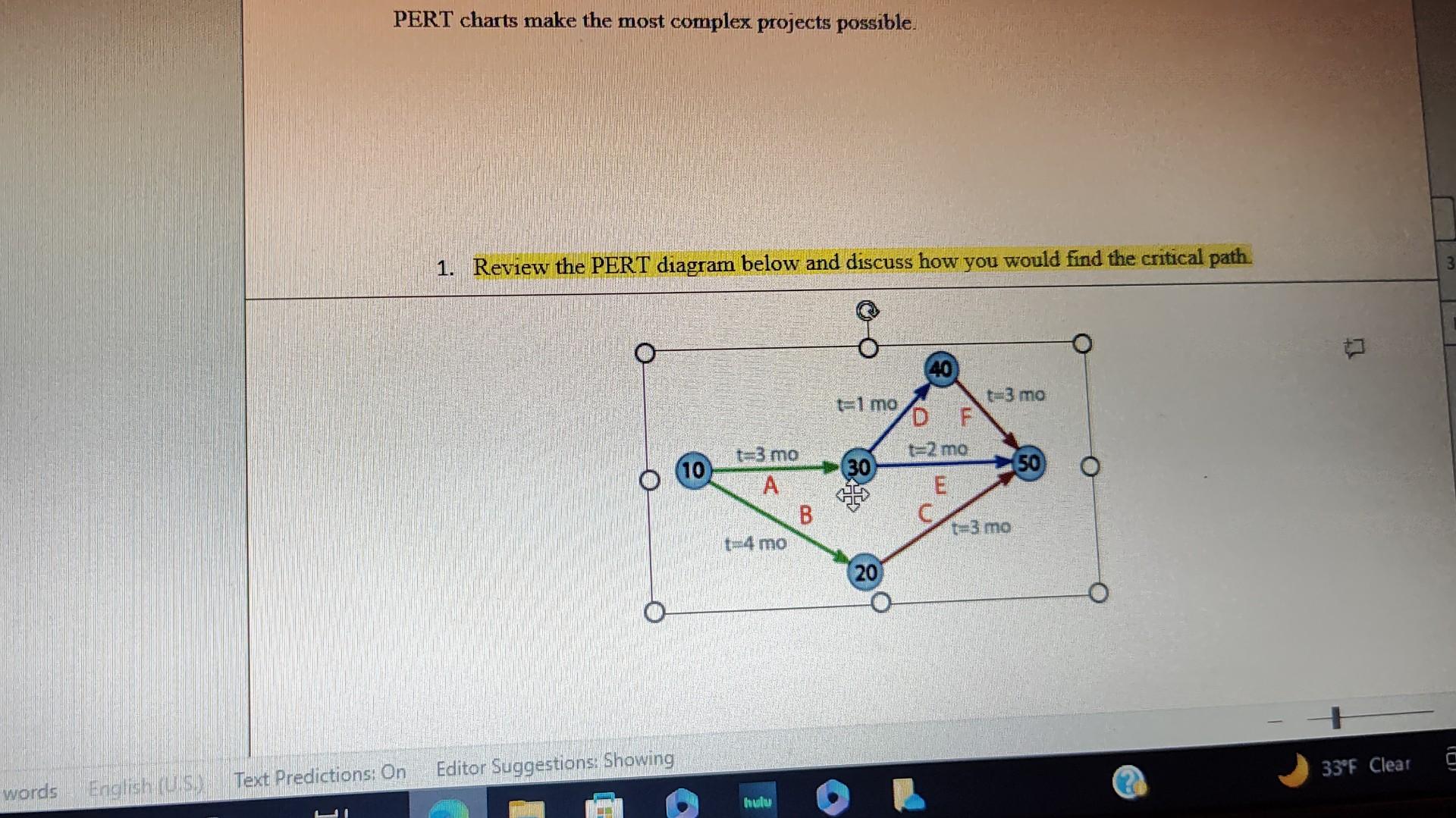 Solved PERT charts make the most complex projects possible. | Chegg.com