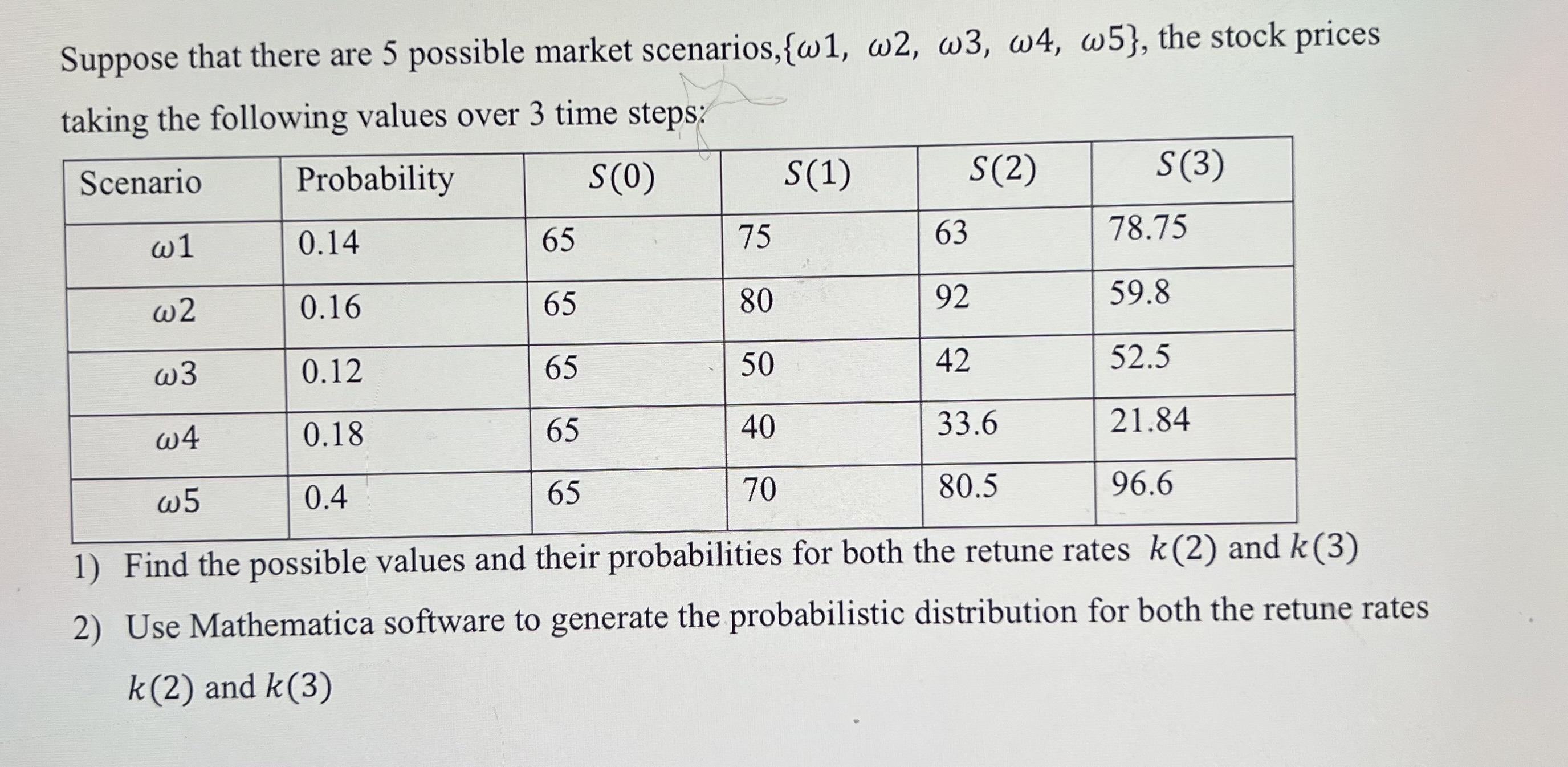 Solved Suppose that there are 5 ﻿possible market scenarios, | Chegg.com
