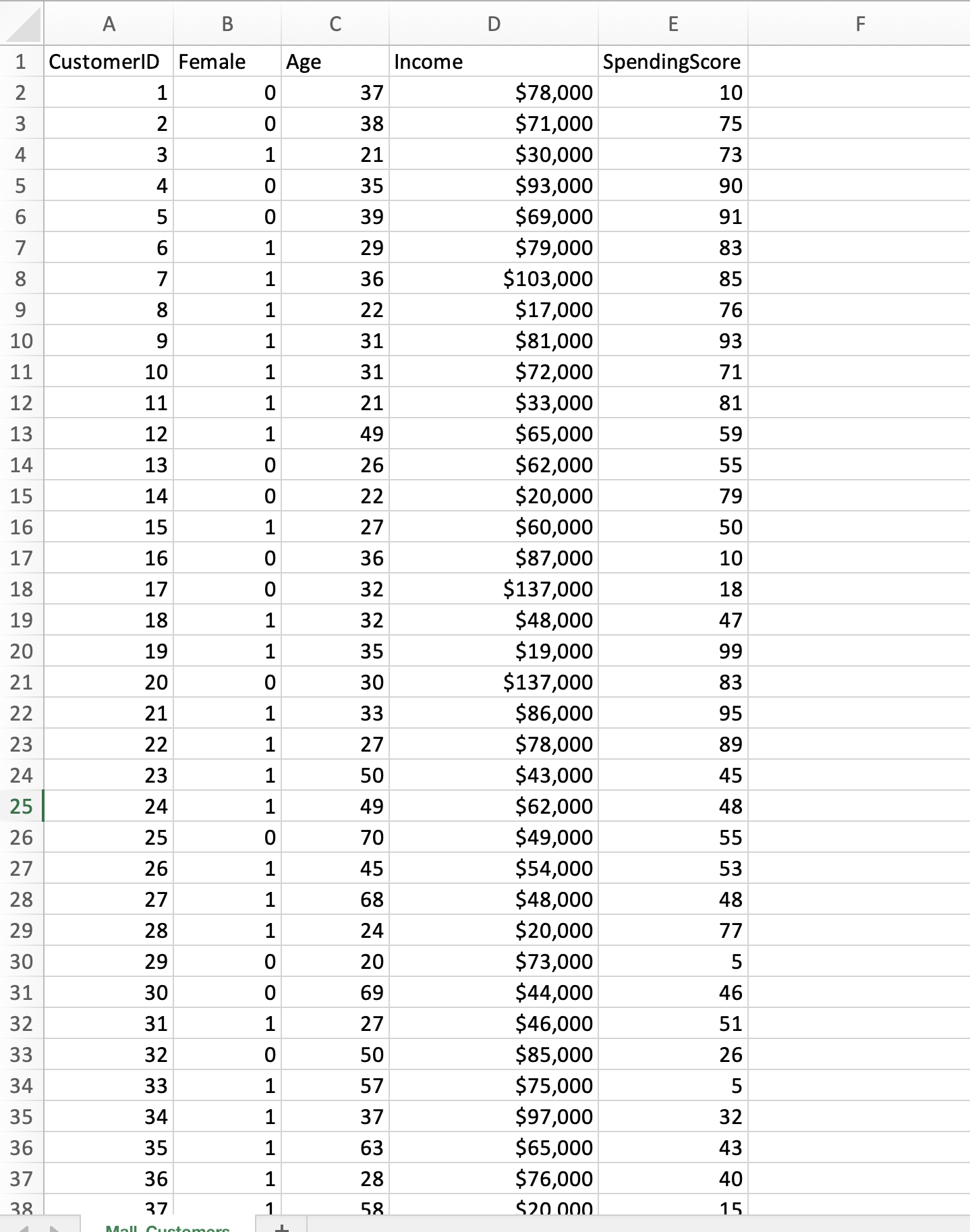 Solved Complete the following questions using the attached | Chegg.com