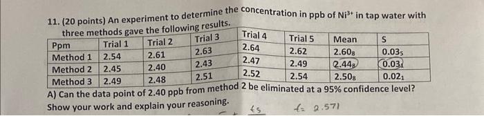Solved 11. (20 points) An experiment to determine the | Chegg.com